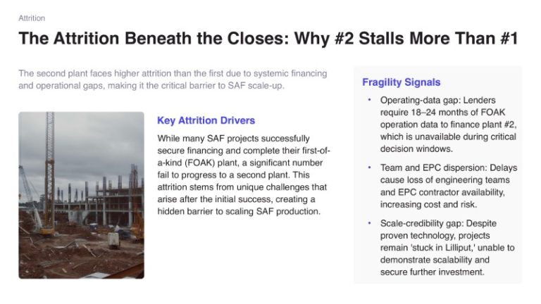 The Digest’s 2026 Multi-Slide Guide to Bridging the FOAK to NOAK SAF ...