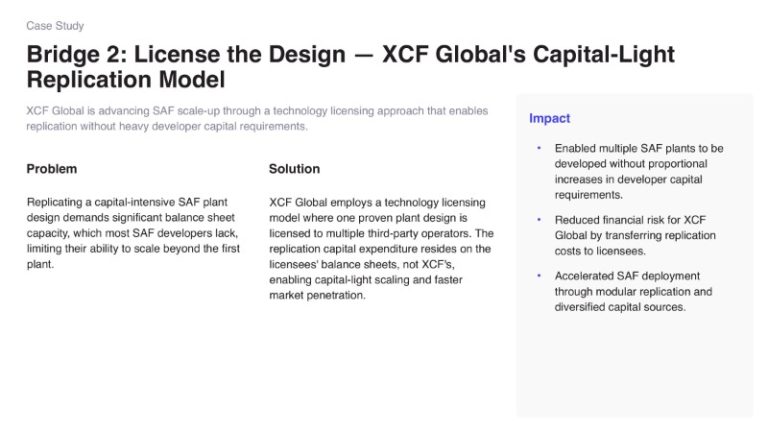 The Digest’s 2026 Multi-Slide Guide to Bridging the FOAK to NOAK SAF ...